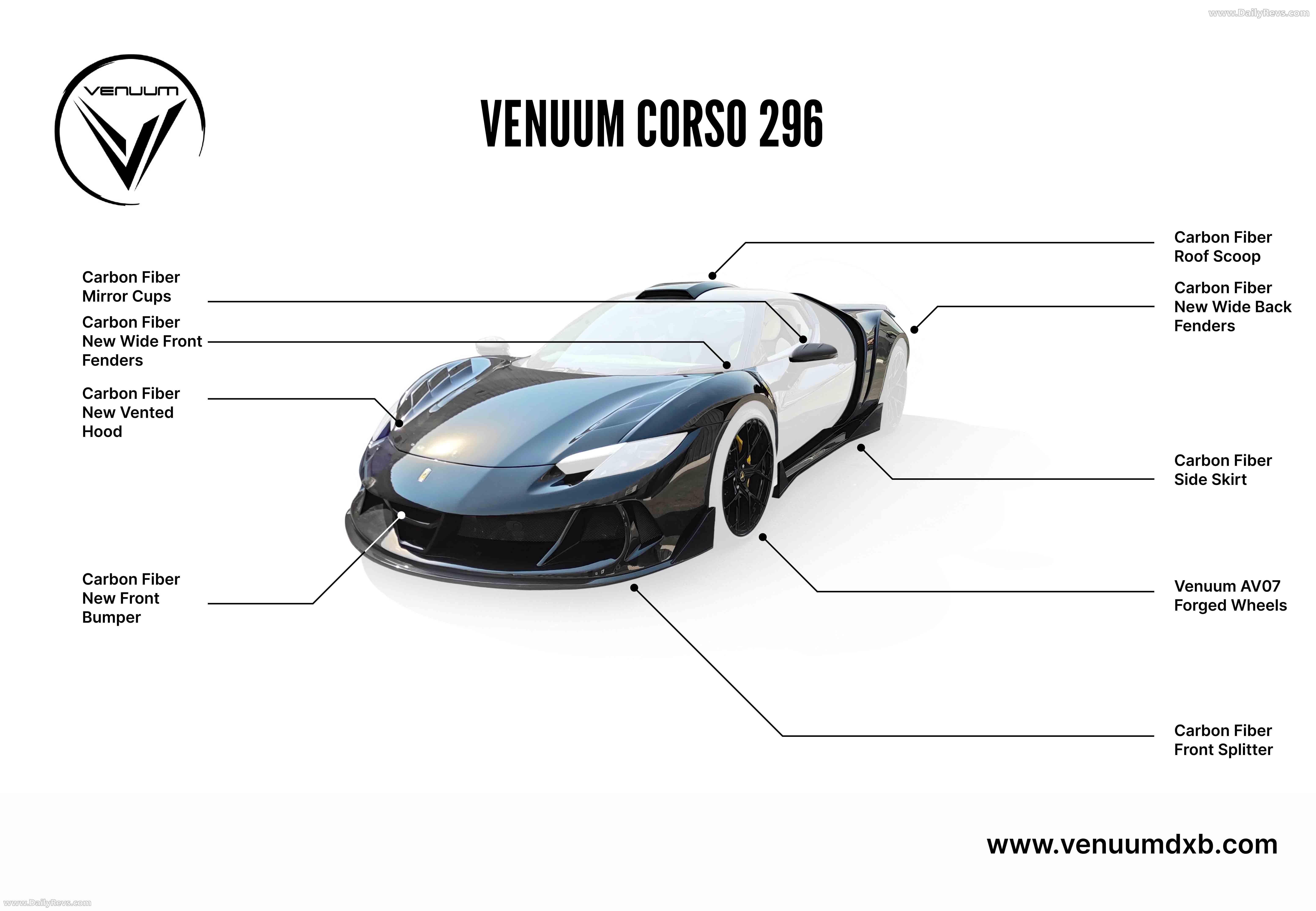 2025 Venuum 296 Corsso - A Carbon-Clad Ferrari Redefined - DailyRevs