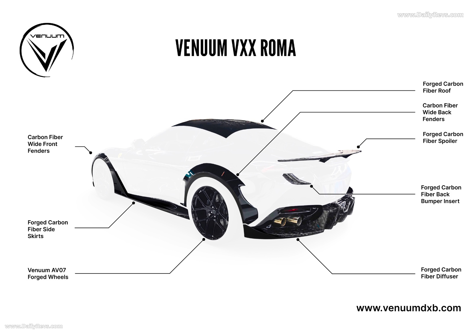 2025 Venuum VXX Roma - Carbon Meets Character - DailyRevs